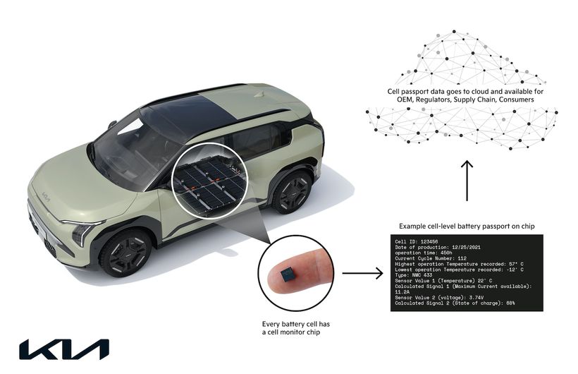 Kia pilots battery passport tech to improve values and repairability